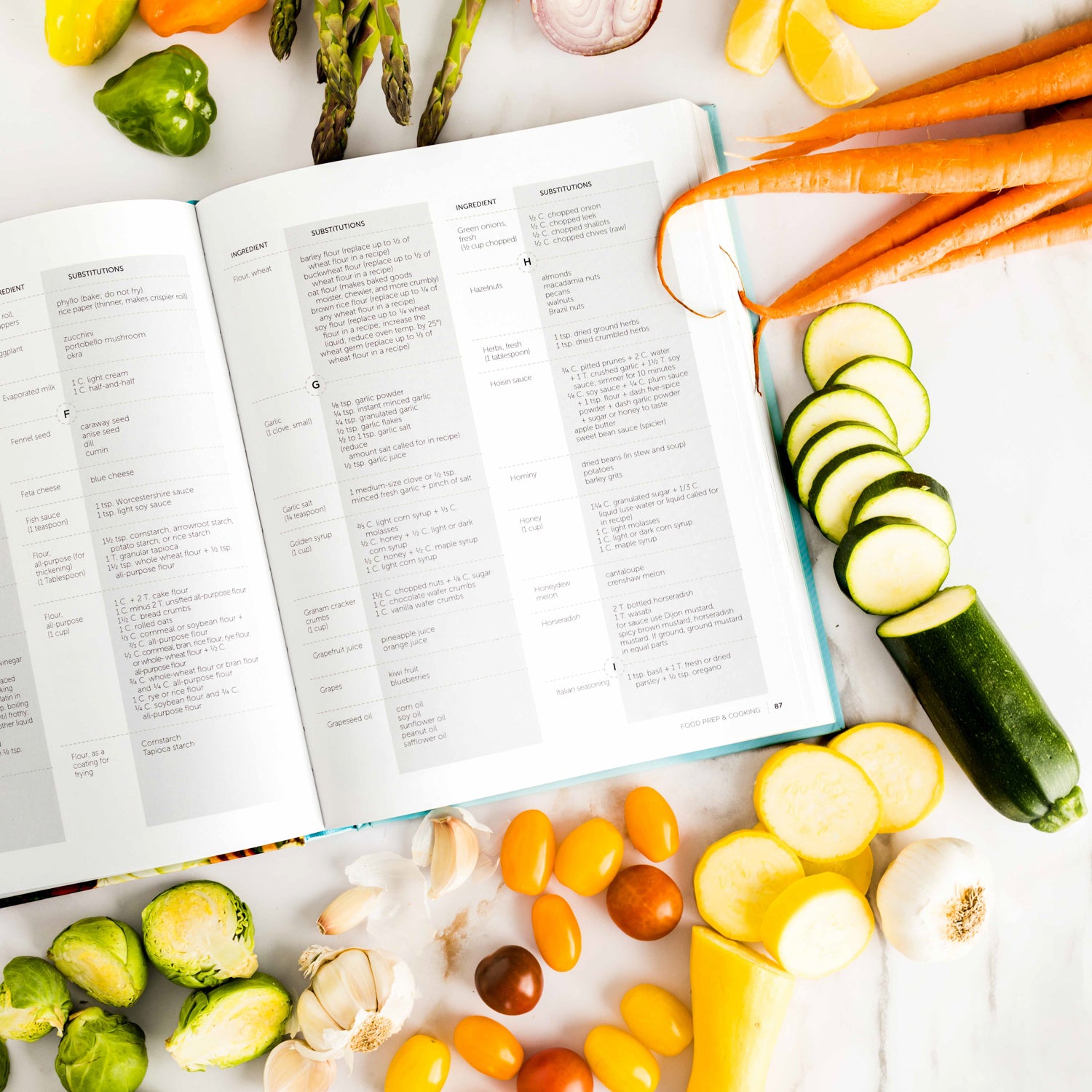 Shelf Cooking™ 101 – The Page Company